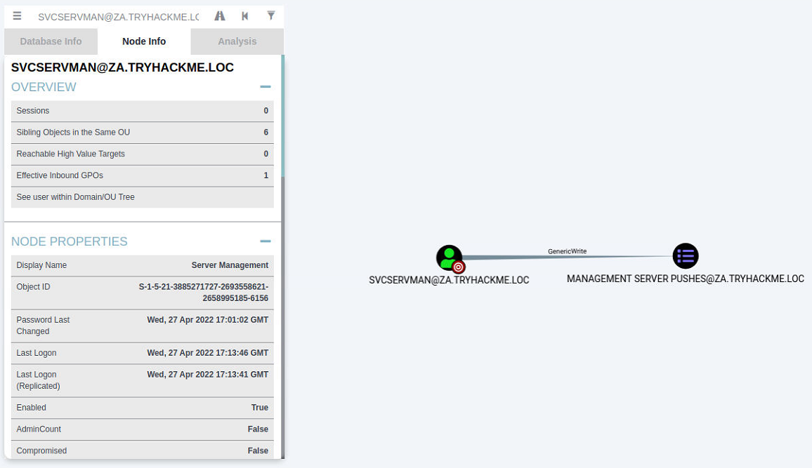 THM — Exploiting Active Directory | Vladislav Stukalov